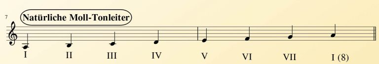 Musiktheorie, Harmonische und Melodische Tonleiter