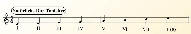 Musiktheorie, Harmonische und Melodische Tonleiter